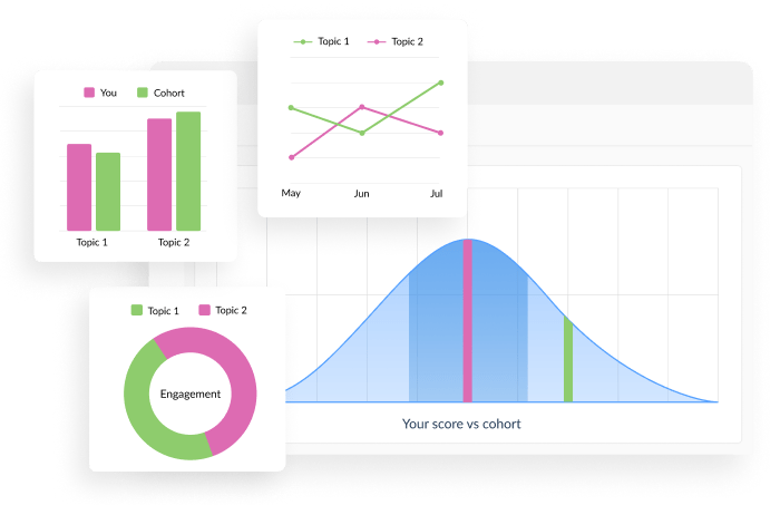 Synap - Online Exam & Assessment Platform