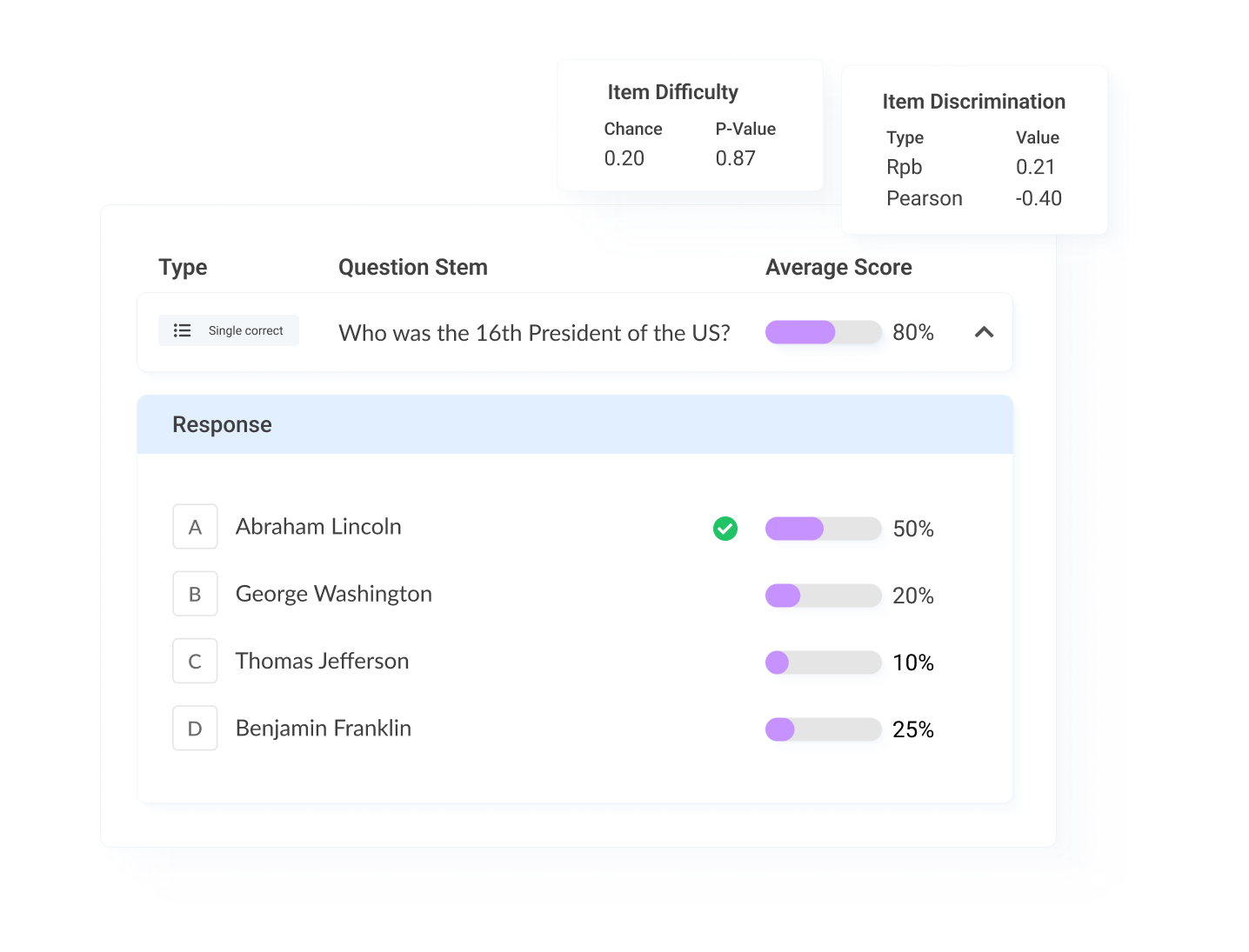 Powerful Analytics for your Online Exams - Synap