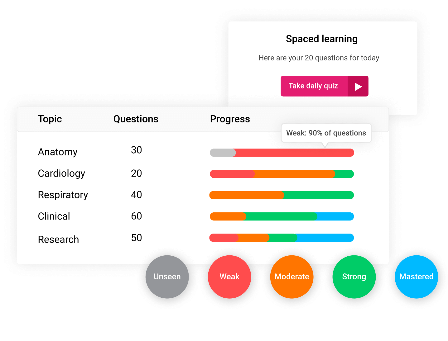Online Learning Platform - Synap